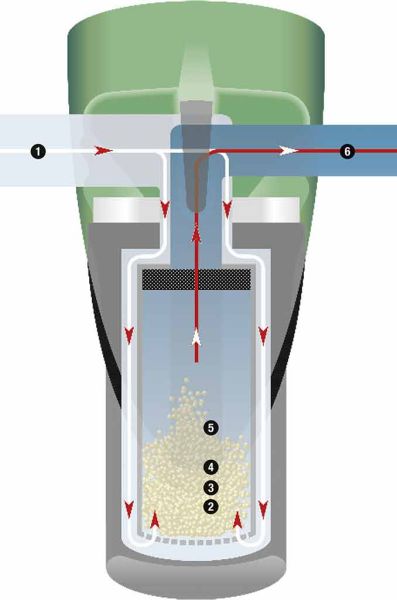 Biocat KS 3000 Entkalkungsanlage